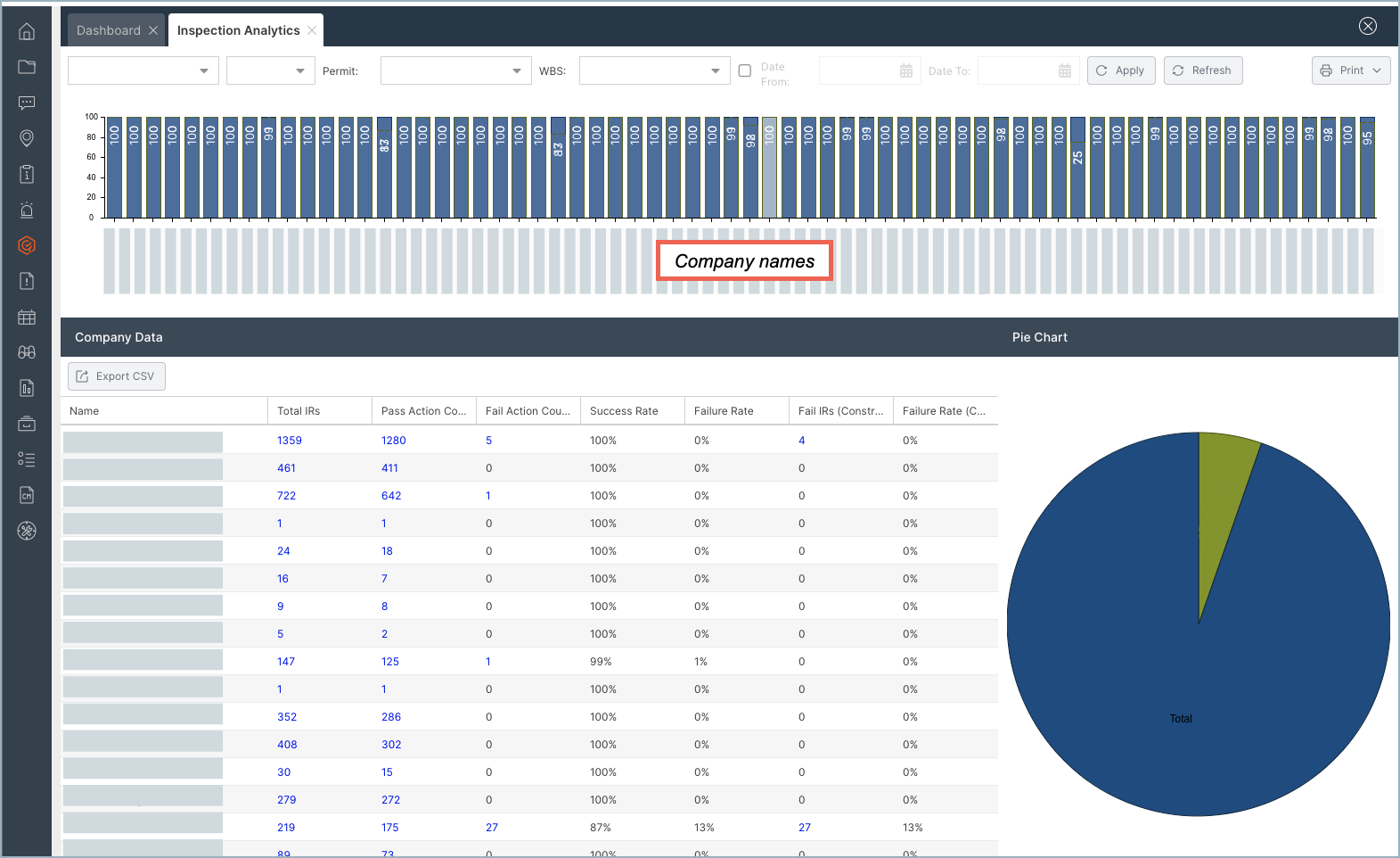 FAQ: What is my inspection pass rate overall? – Inertia